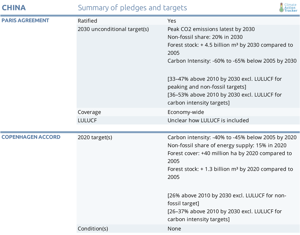 Could China become the next leader in mitigating climate change ...